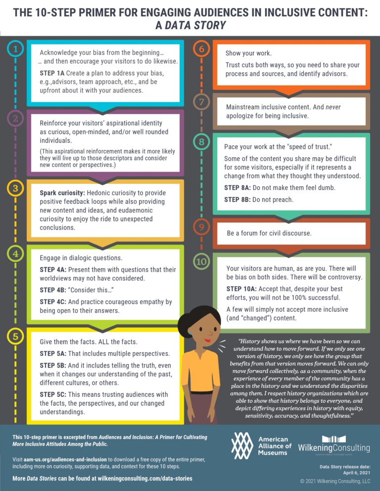 10-Step Primer from Audiences and Inclusion - Poster/Printable - Wilkening Consulting