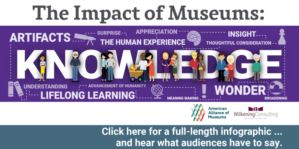 The Impact of Museums: Knowledge - Wilkening Consulting