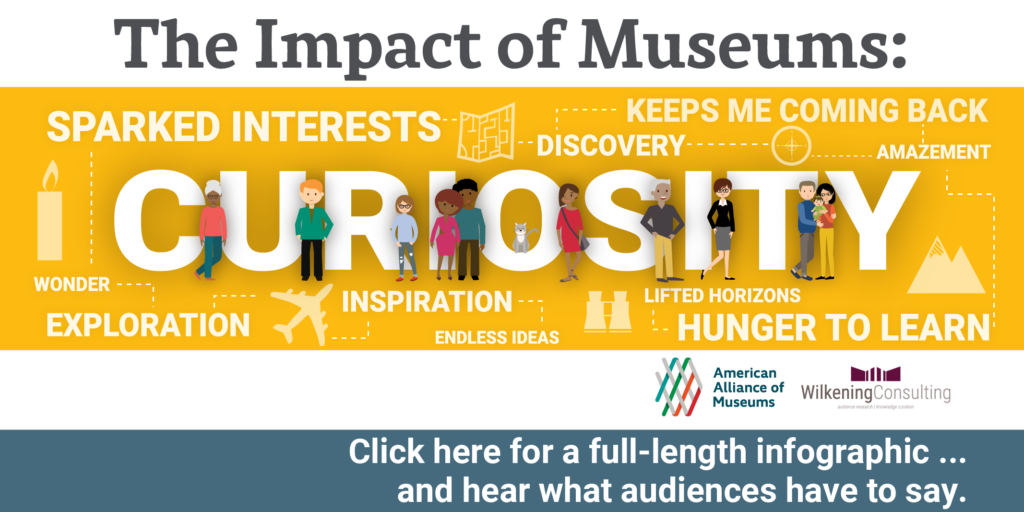 The Impact of Museums: Curiosity - Wilkening Consulting