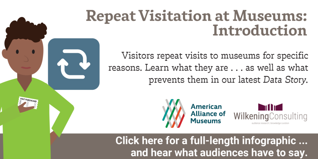 Repeat Visitation at Museums: Introduction - Wilkening Consulting